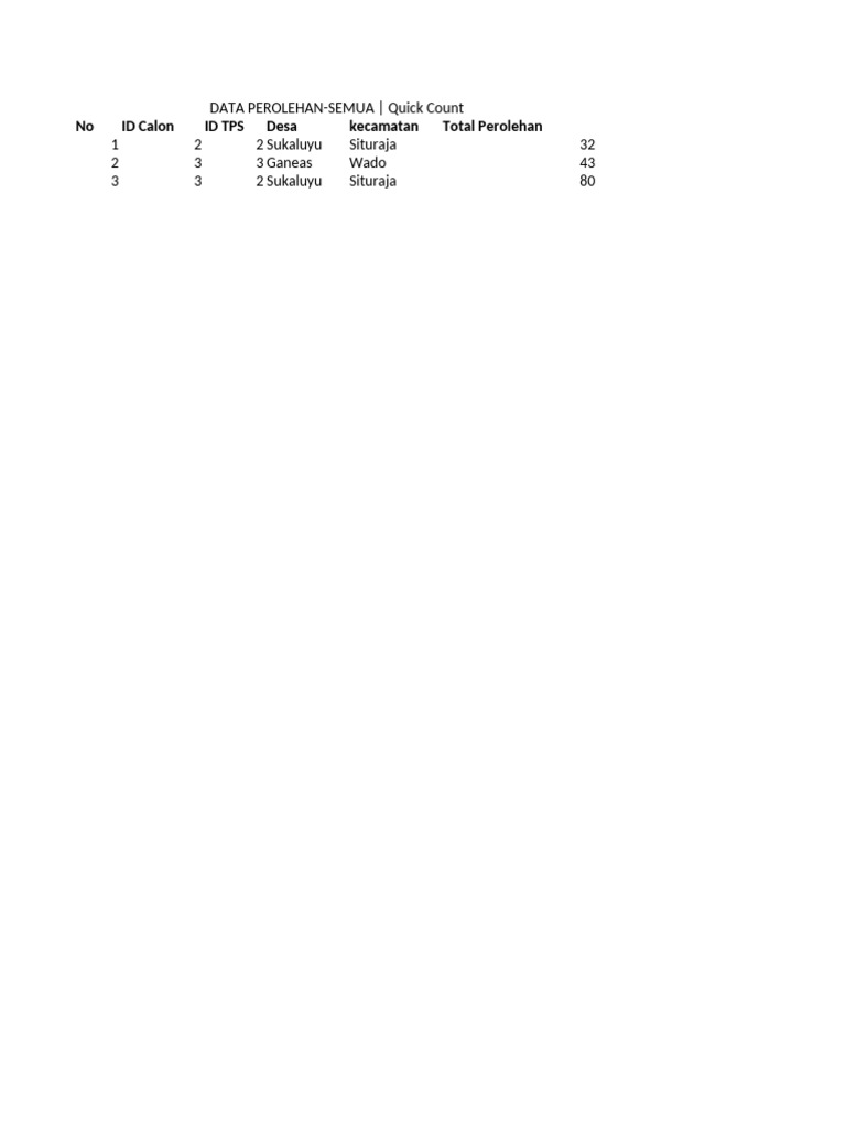 Quick Count Perolehan Suara 2023 | PDF