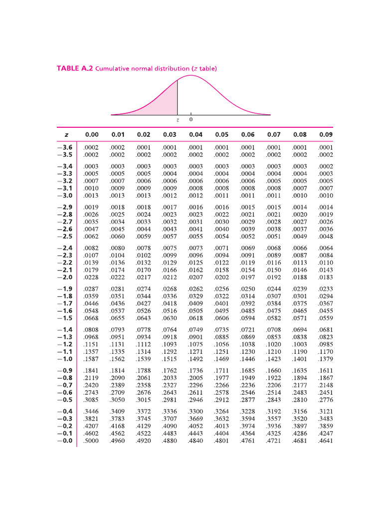 Normal Distribution Table | PDF