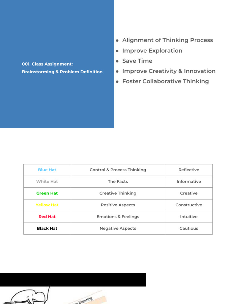Class Assignment - Brainstorming & Problem Definition | PDF