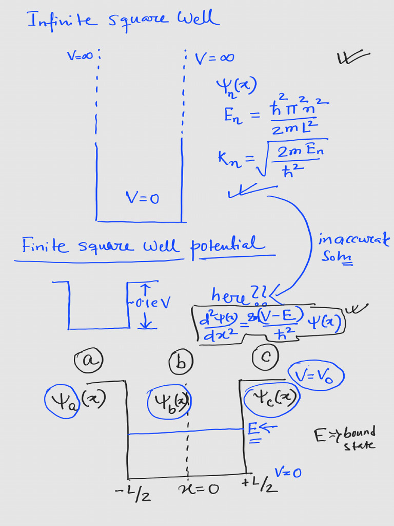 1d-Finite Square Well | PDF