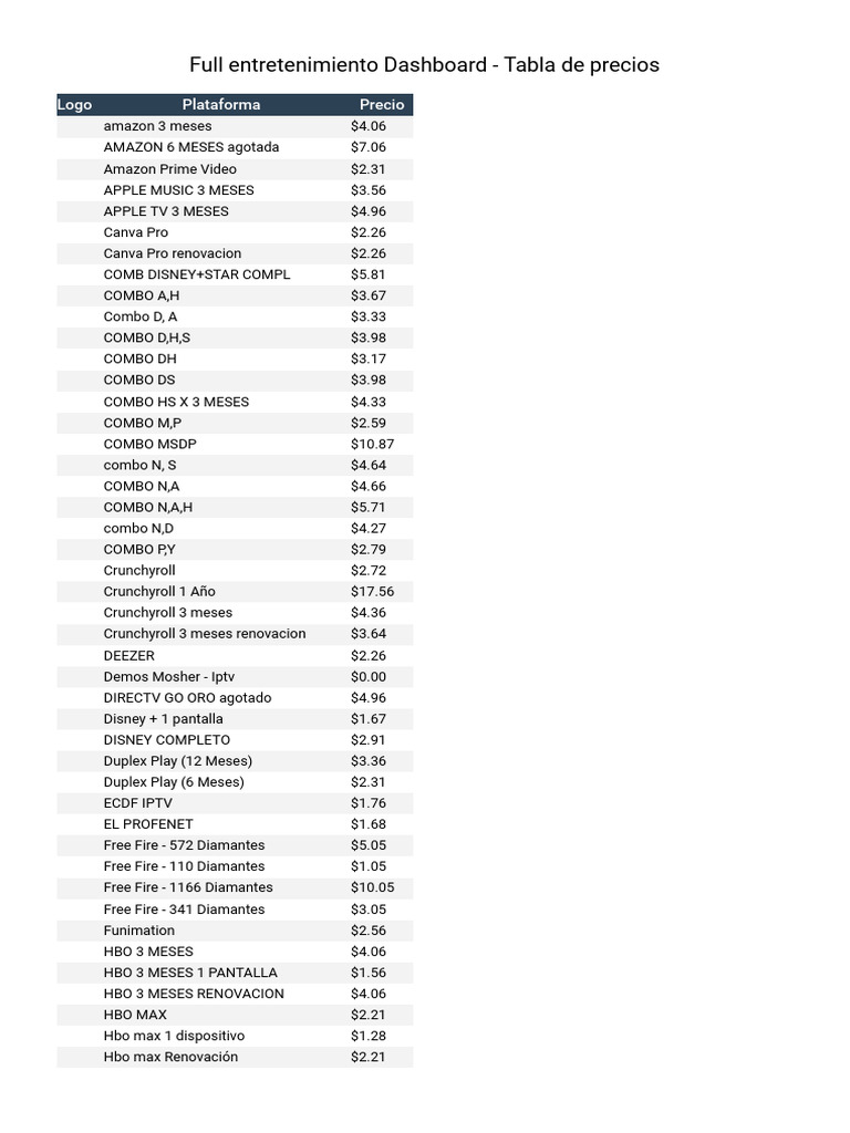 Full entretenimiento Dashboard - Tabla de precios | PDF | Multimedia | Compañías de entretenimiento