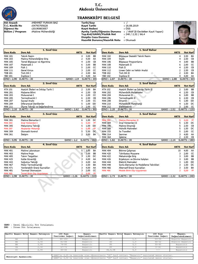 transkript (1) | PDF