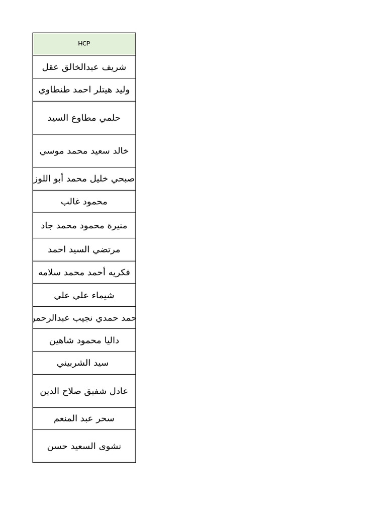 Copy of HCP List | PDF