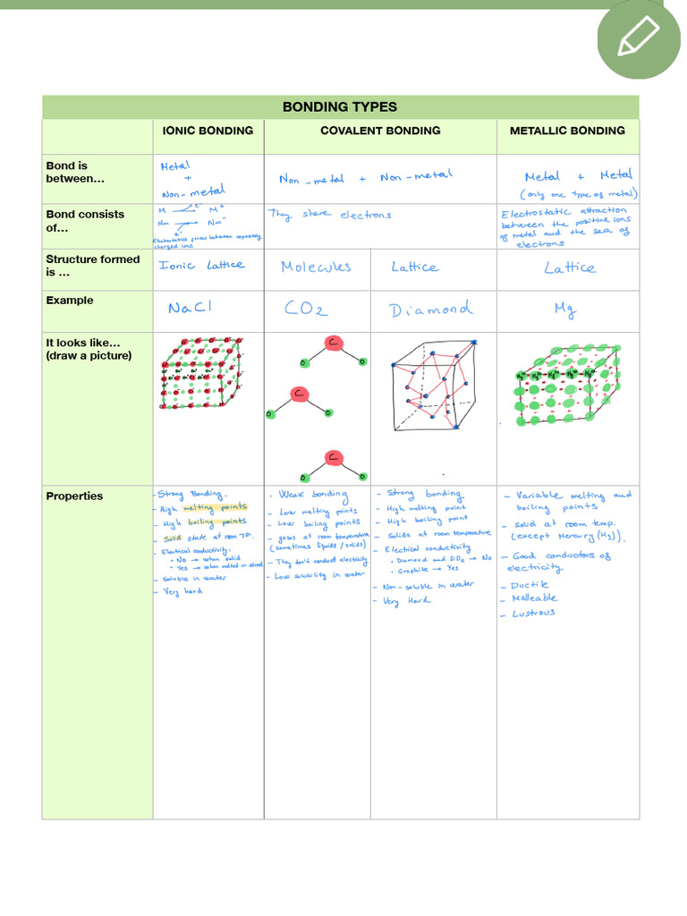 Bonding Types | PDF