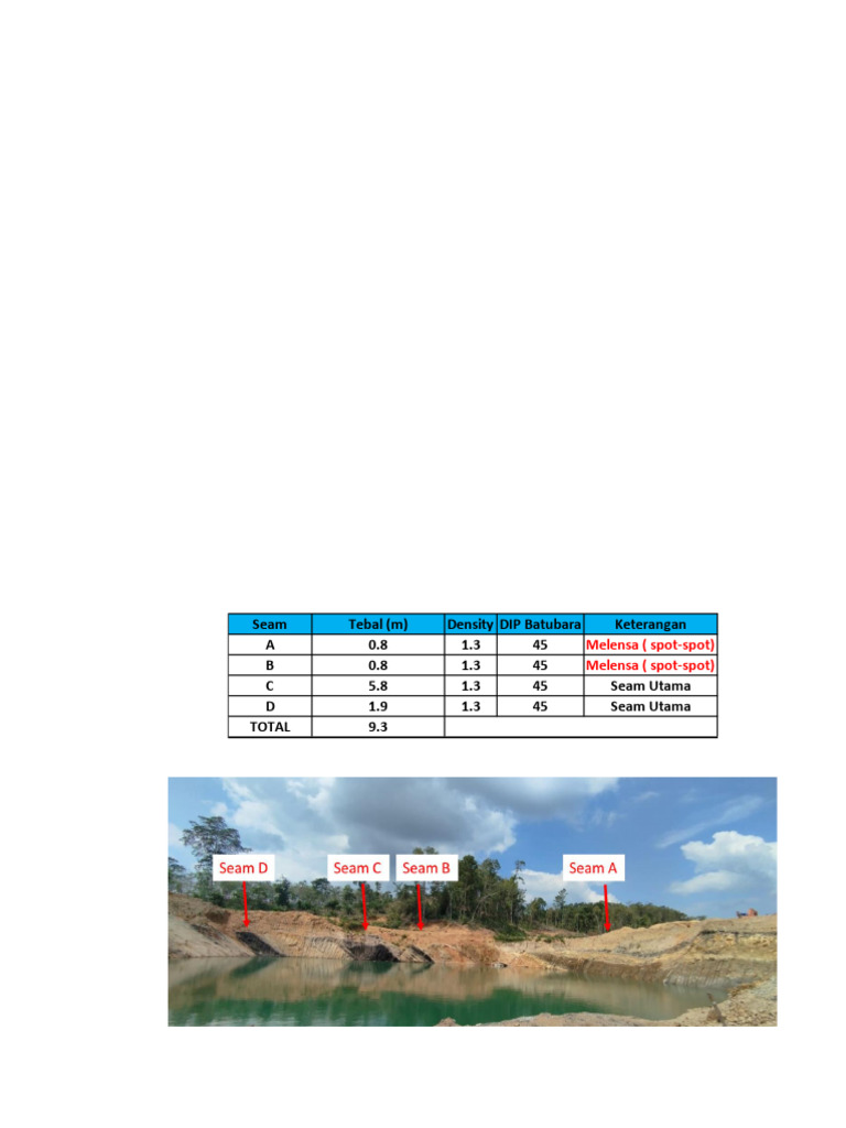 Summary Report & Rencana Pemboran Pt. Bumi Rimba Perkasa | PDF