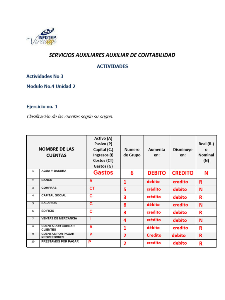 Ejercicio 1 Modulo 4 Unidad 2 | PDF | Tarjeta de débito | Contabilidad