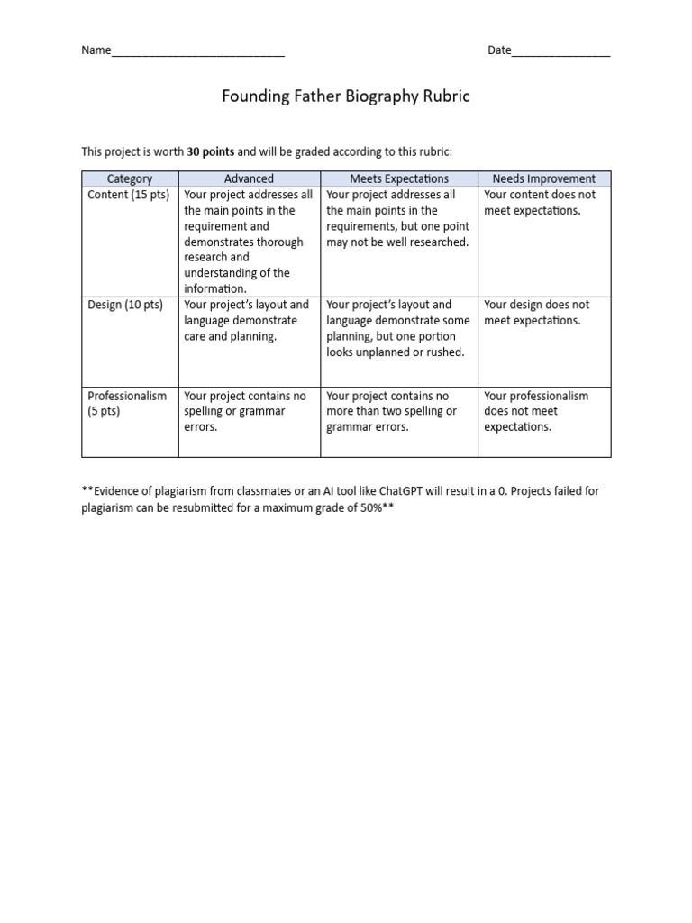 Founding Father Biography Rubric | PDF