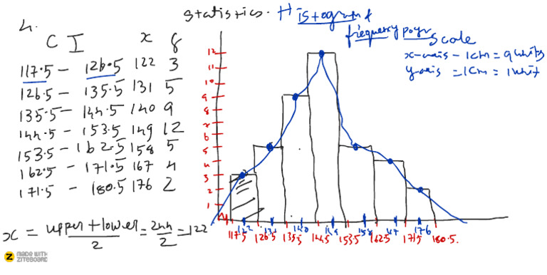 Statistics Histogram and Frequency Model Problem | PDF