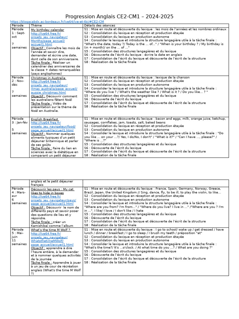 Progression Anglais CE2-CM1 2024-2025 | PDF