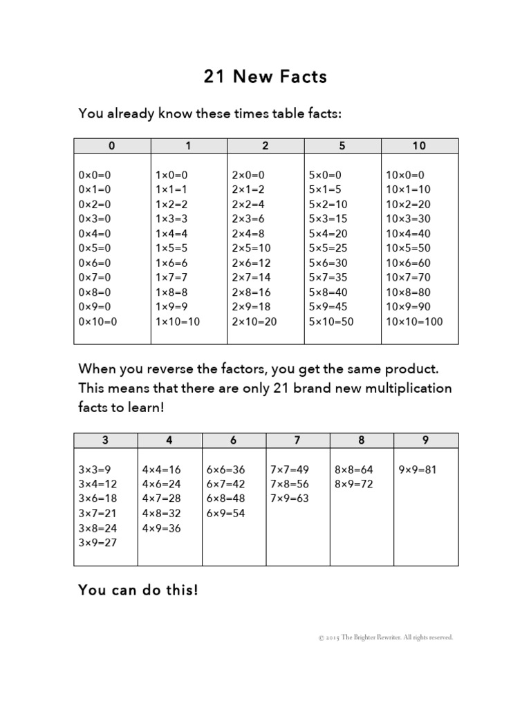 21 Most Difficult Multiplication Facts | PDF | Multiplication | Mathematics