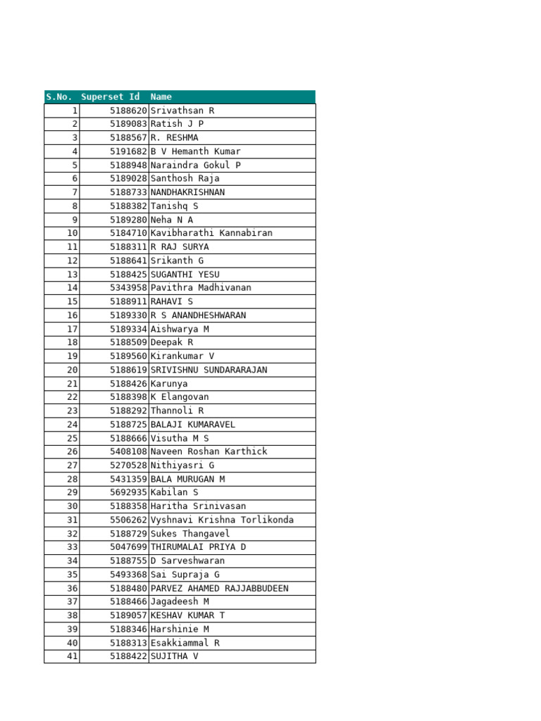 Applicant List For COE ELITE EXCLUSIVE 2025 at Wipro LTD | PDF | Computer Science | Engineering