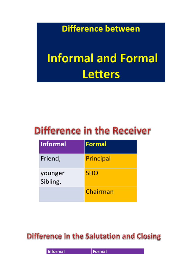 Formal Letter Writing G 7A 2025 | PDF | Linguistic Morphology | Syntax