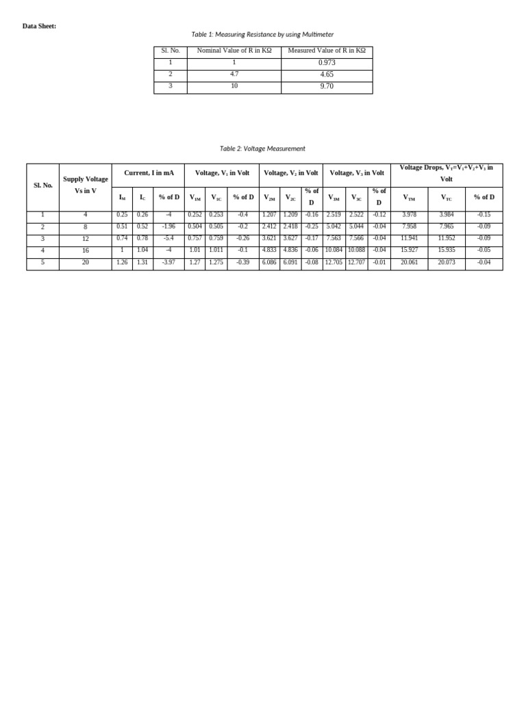 Resistance and Voltage Measurement Data | PDF