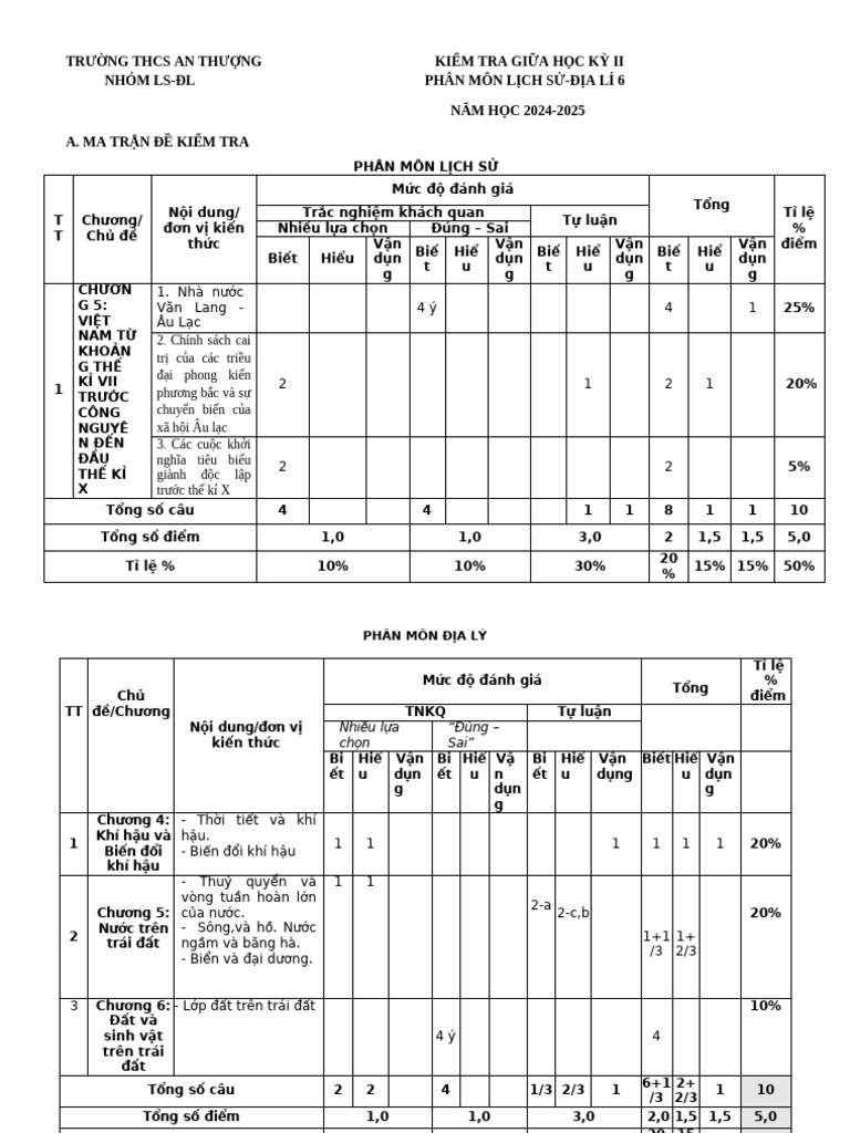 LSĐL 6 - Gi A Kì 2 - THCS Hoài Thanh | PDF