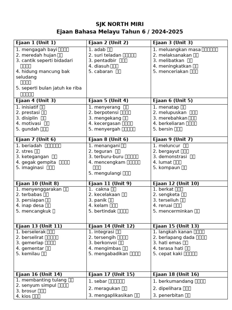 Ejaan Tahun 6 2024 | PDF
