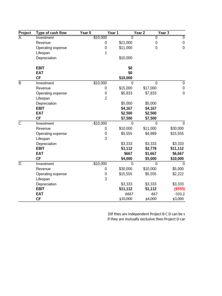 Assignment Capital Budgeting | PDF | Internal Rate Of Return | Net Present Value