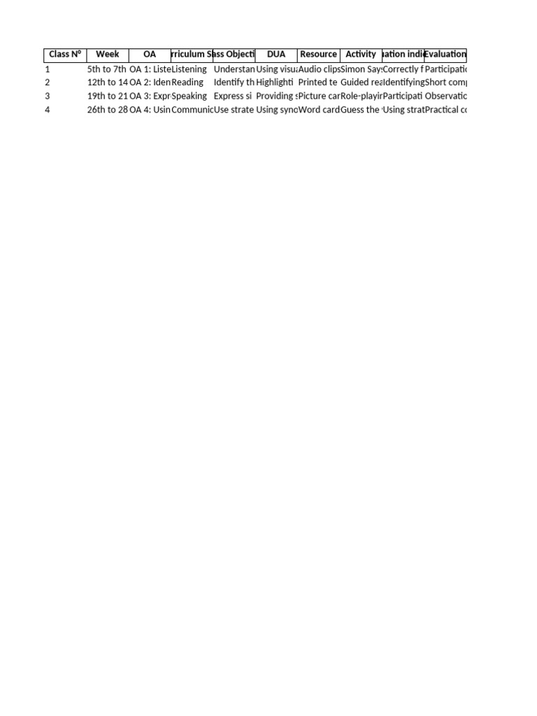 Planilla Formato Correcto | PDF