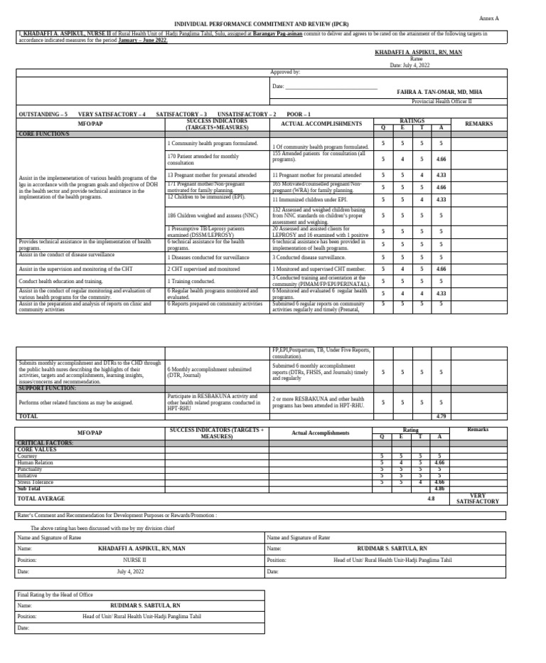 IPCR Performance Review for Nurse II | PDF | Health Care | Health Sciences