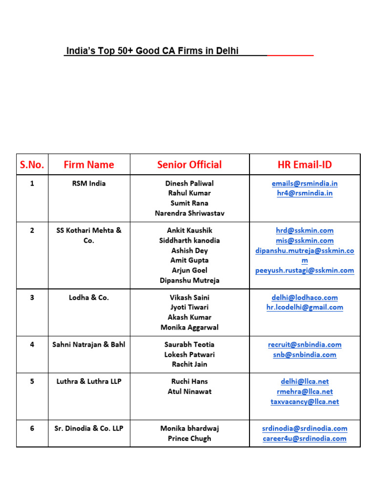 CA Firm List | PDF