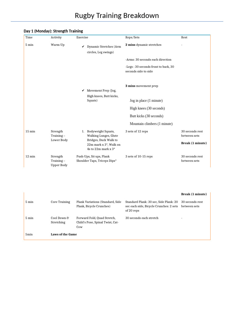 Rugby Training Breakdown | PDF