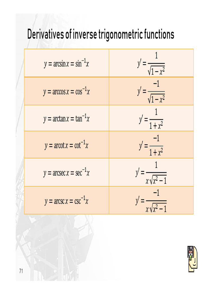 Erratum-Derivatives of Inverse Trigonometric Functions | PDF