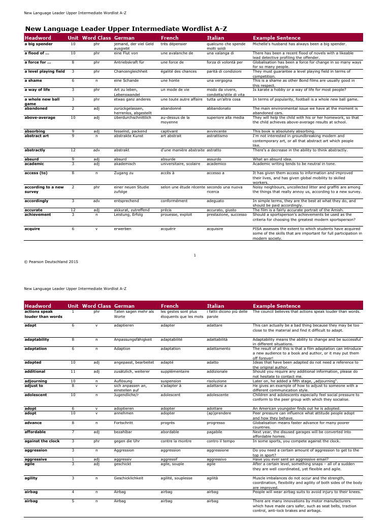 NLL Upper Intermediate Wordlist A-Z | PDF