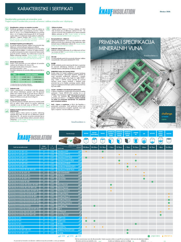 Primena I Specifikacija Mineralnih Vuna | PDF