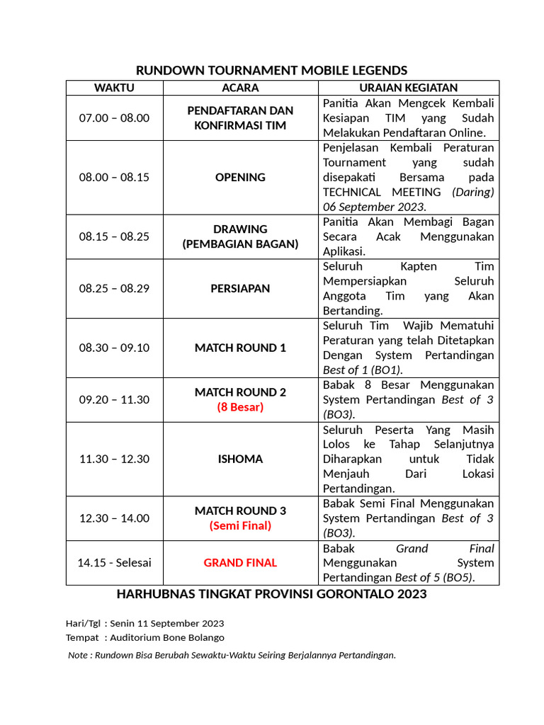 Rundown Tournament Mobile Legends | PDF