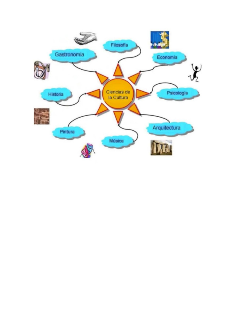 Ejemplo de Mapa Mental | PDF