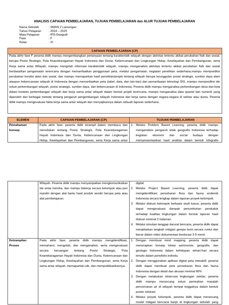 TP-ATP_GEOGRAFI_KELAS X (Autosaved) (Autosaved) | PDF