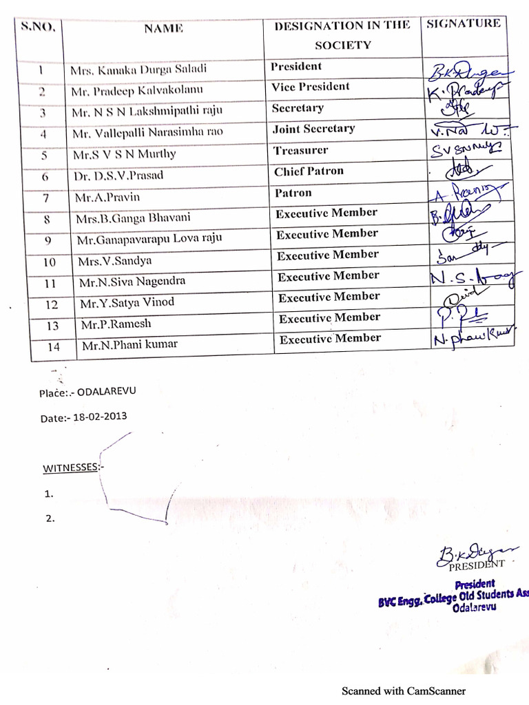 Executive Members | PDF