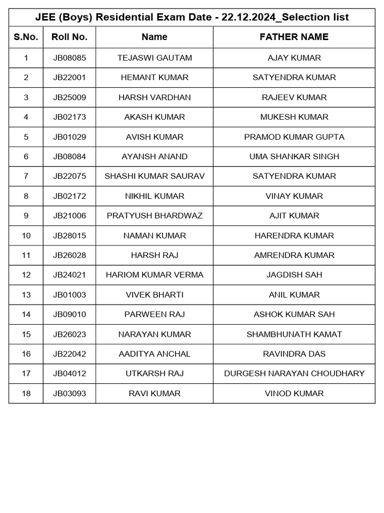 JEE (Boys) Residential Exam Date - 22.12.2024 - Selection List | PDF