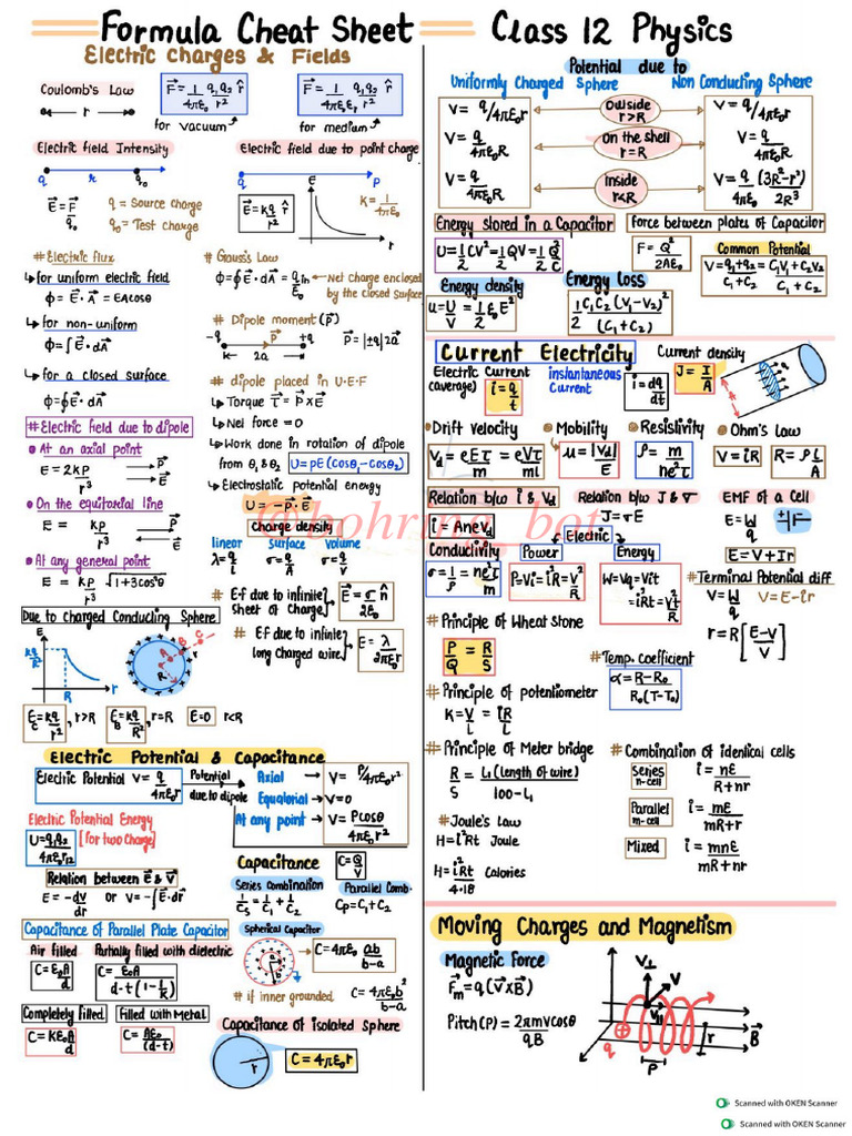 Physics Formula Sheet (1) | PDF