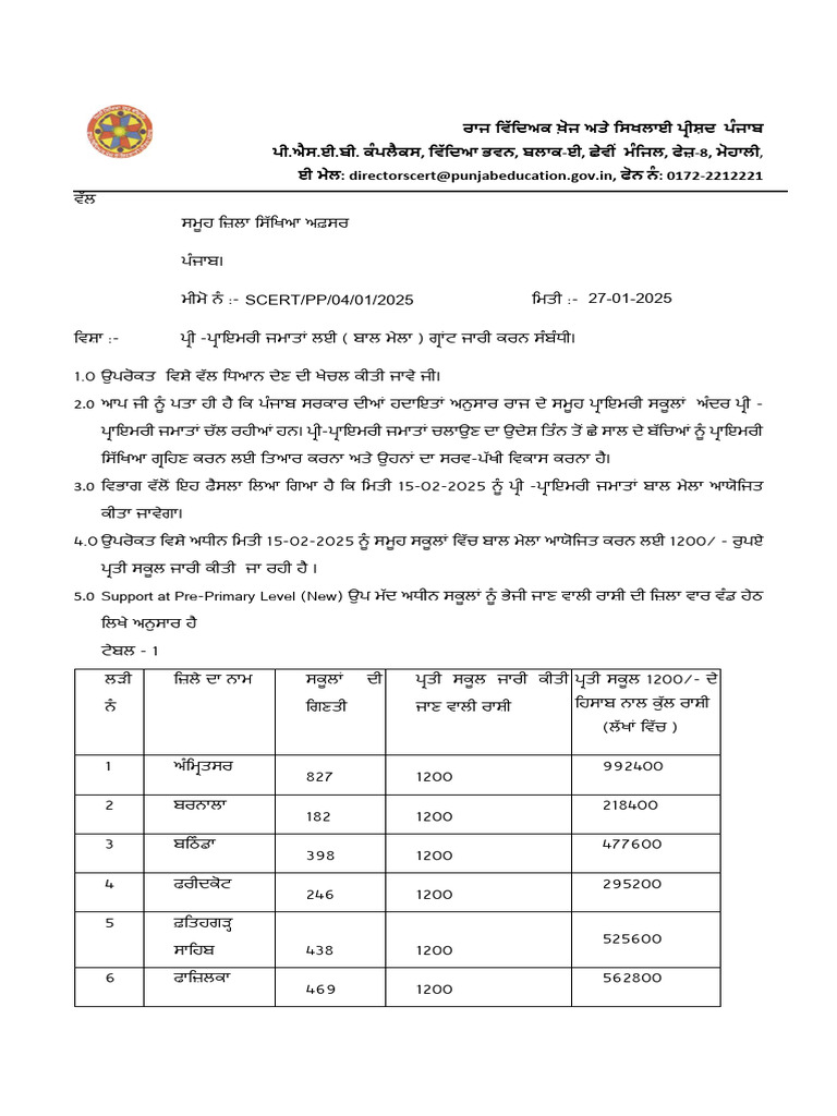 Bal Mela Final | PDF