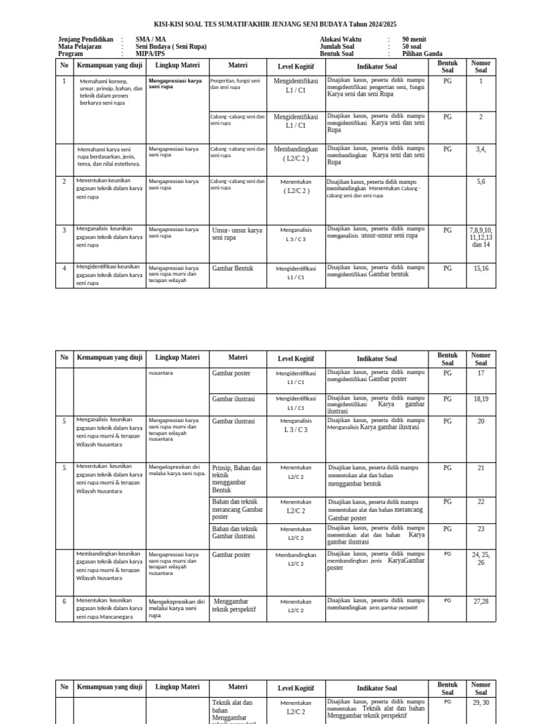 KISI-KISI SOAL PSAJ SENI BUDAYA TH 2025 | PDF