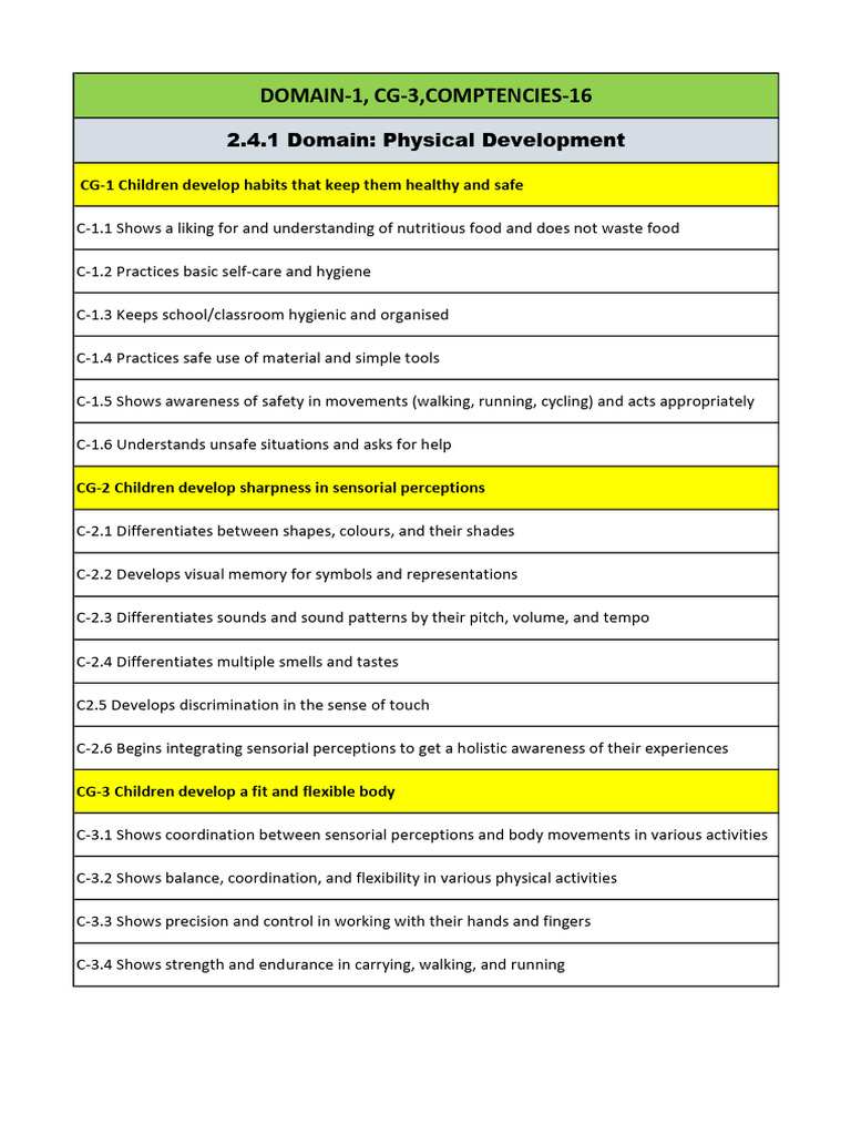 Early Childhood Development Competencies | PDF | Word | Behavioural ...