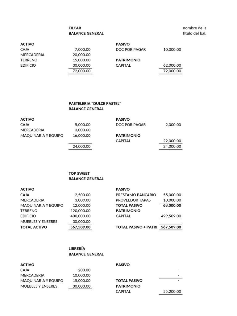 Balances Generales de Empresas Comerciales | PDF | Hoja de balance ...