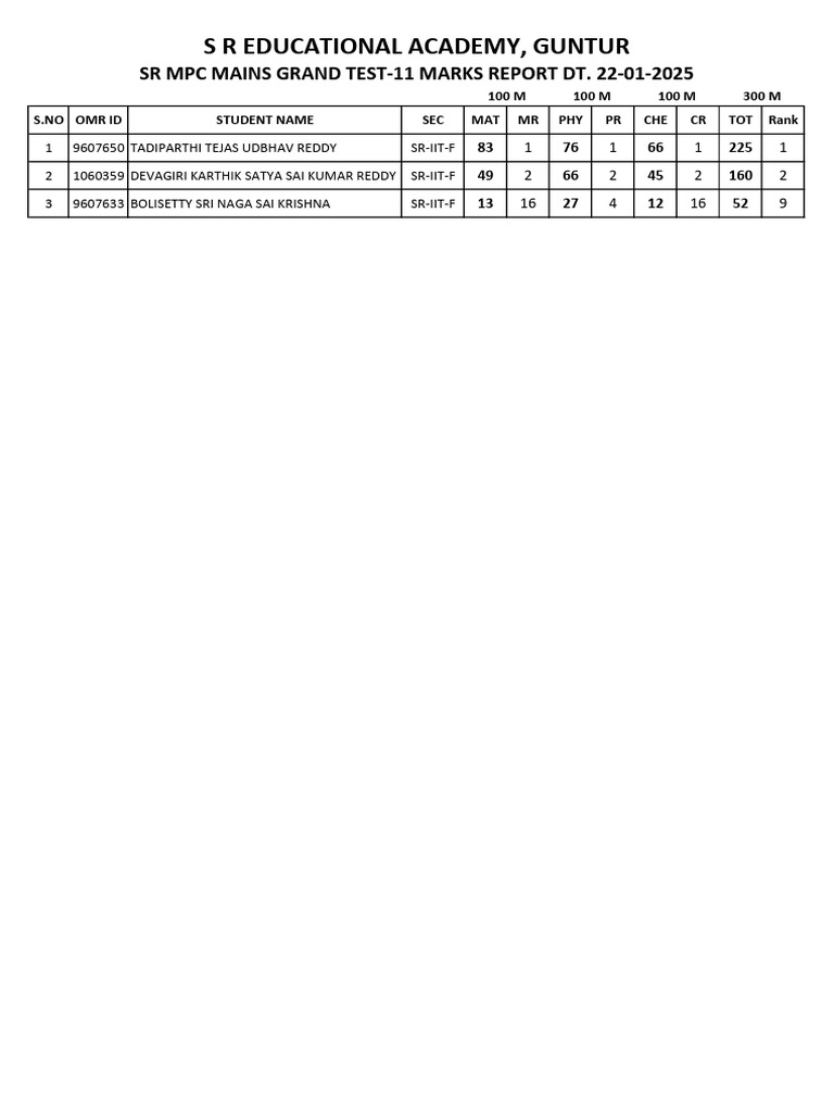 SR Educational Academy MPC Marks Report | PDF
