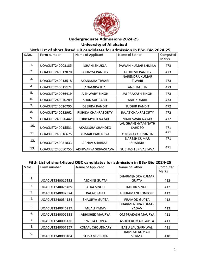 Short-Listed Ur, Obc, SC, ST BSC Bio 2024-25 | PDF
