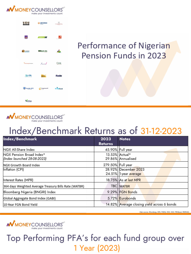 PFA Performance & Monthly Returns for 2023 | PDF | Pension | Employee ...