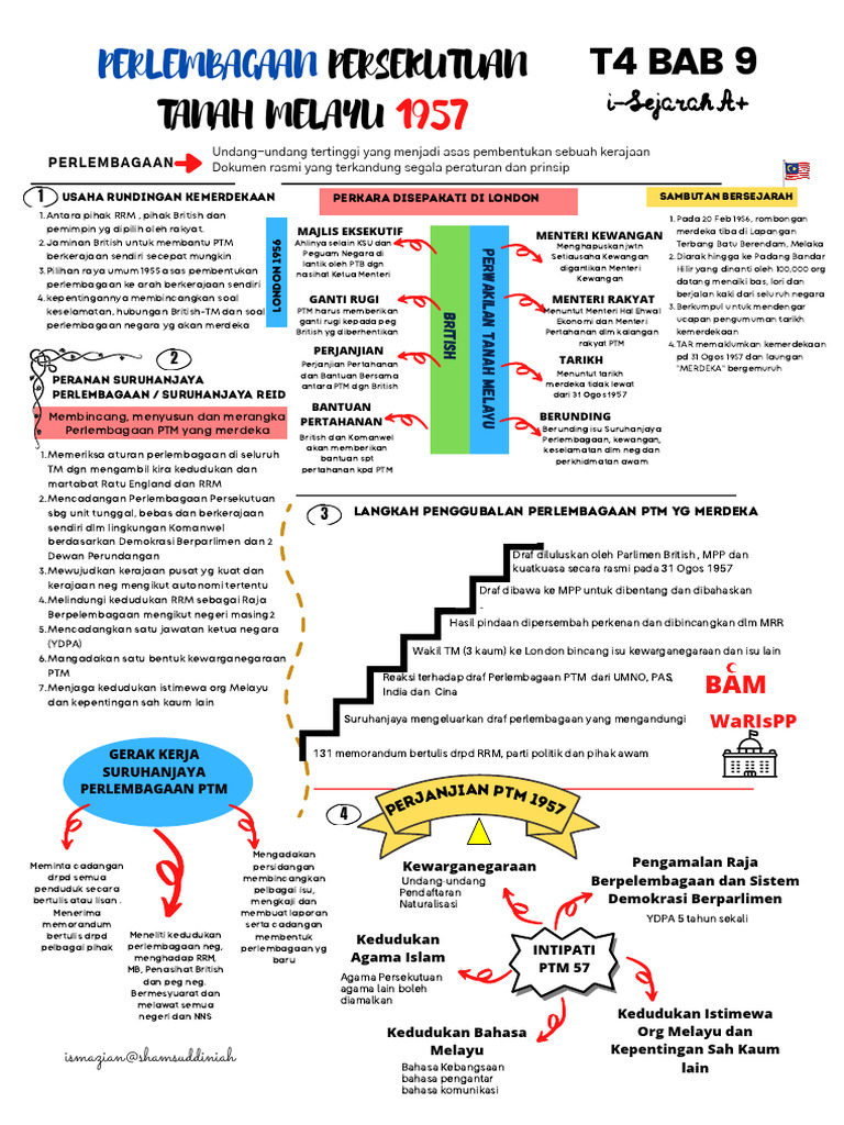 t4 b9 One Page Learning | PDF