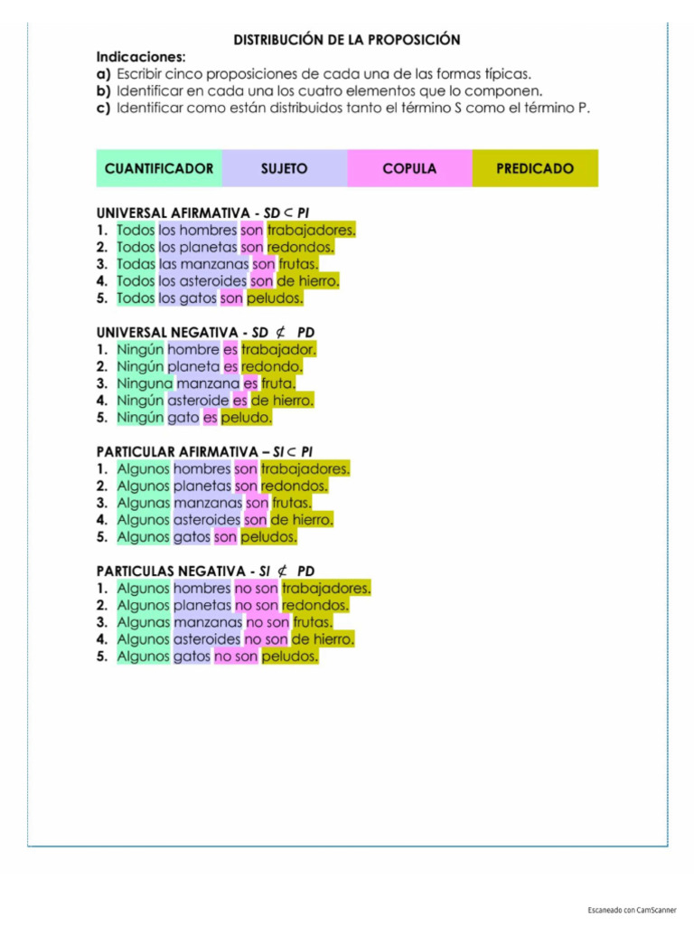 Distribución de La Proposición | PDF