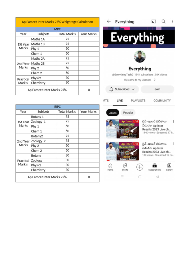 AP Eamcet Inter Marks Calculation | PDF