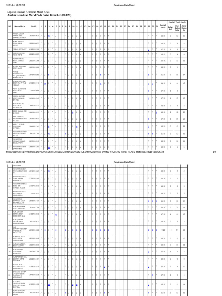 Kehadiran Disember 2024- 6 UM | PDF
