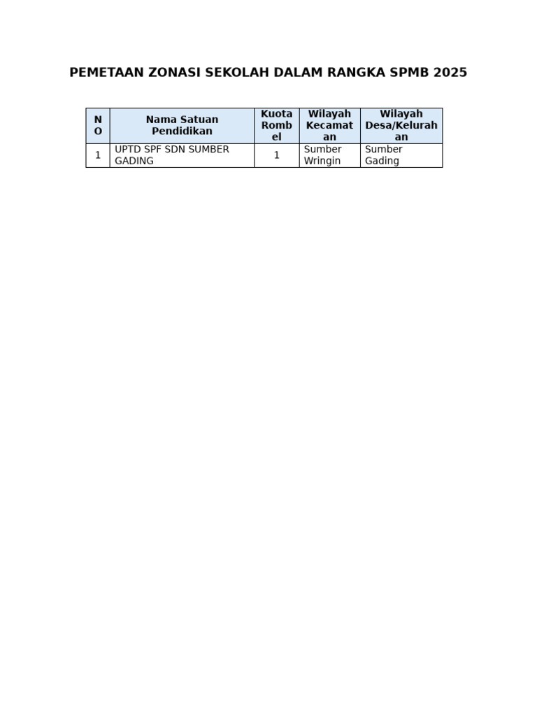 Form Pemetaan Zonasi Sekolah Dalam Rangka Spmb 2025 | PDF