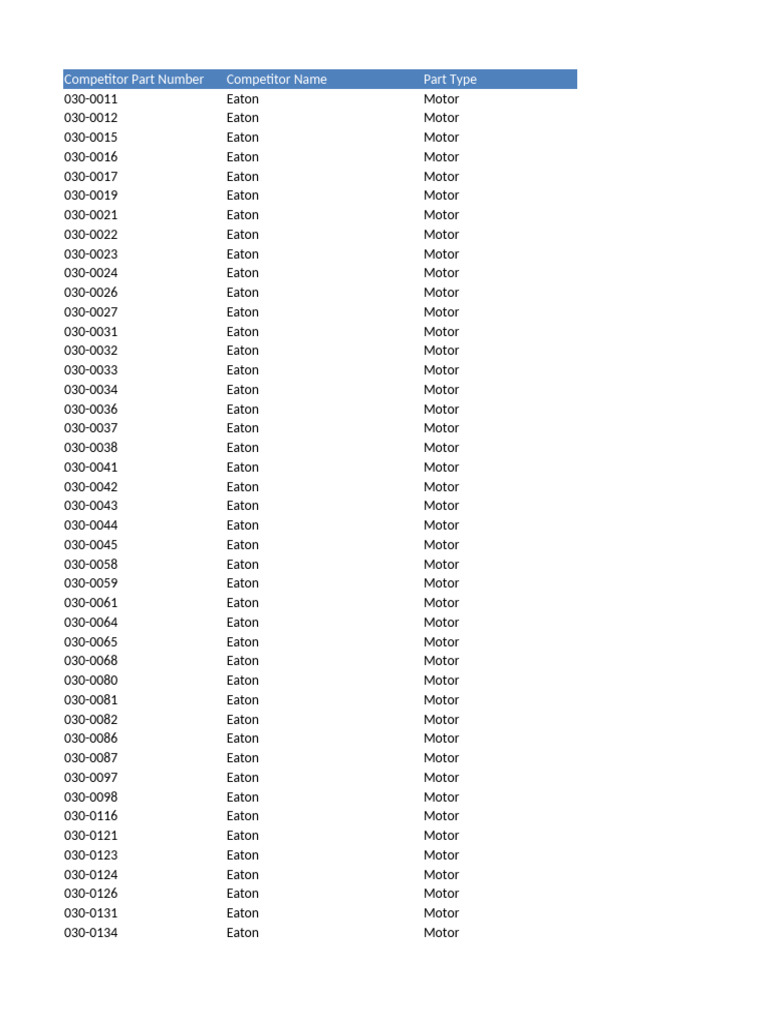 All Motors Hydraulic Cross-Reference | PDF