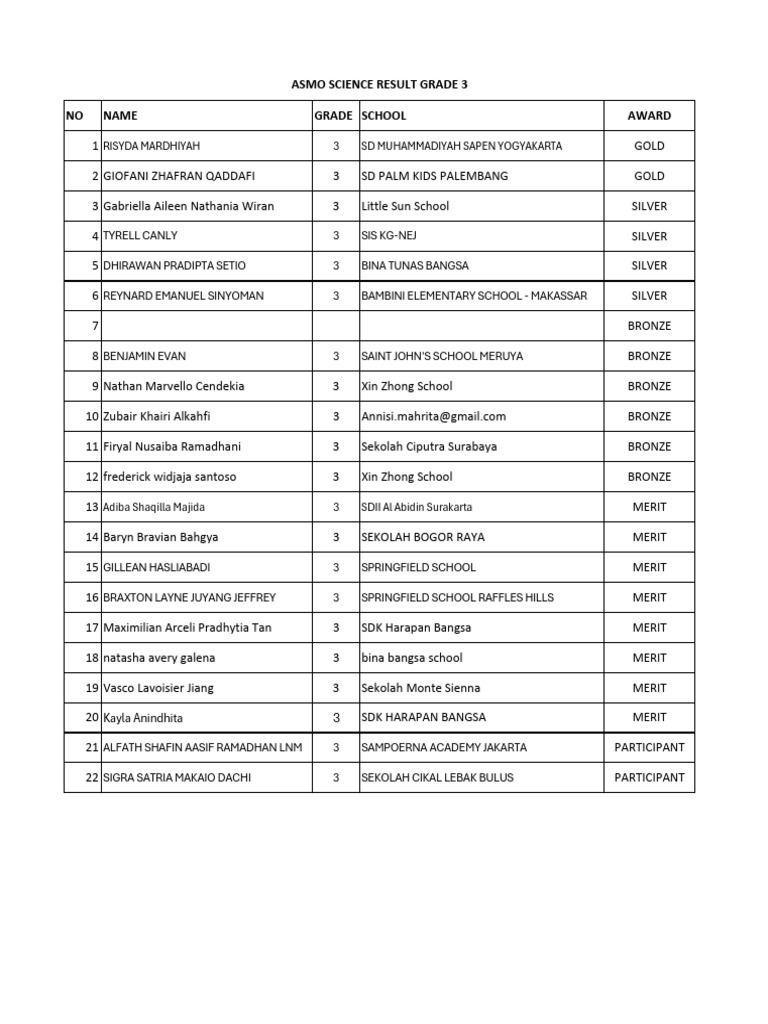 Level 2 Grade 3 - 4 Asmo Science Result | PDF