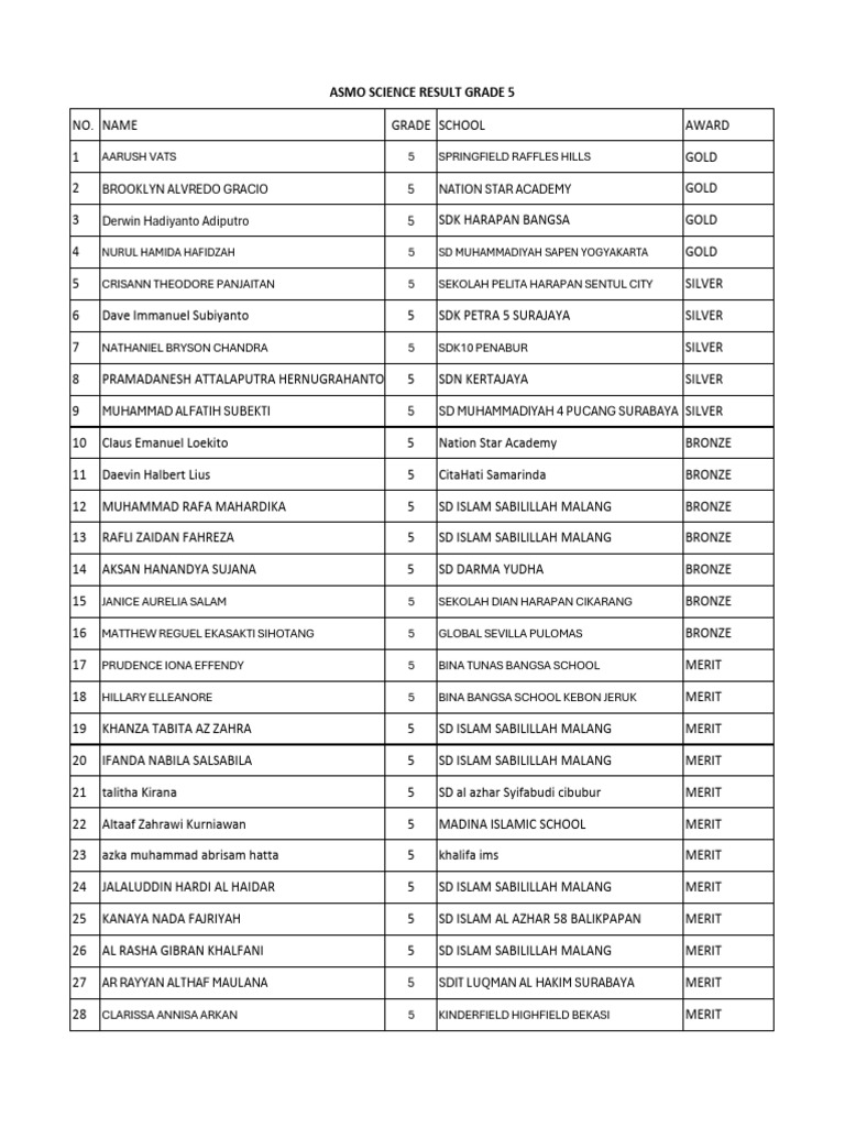 Level 3 Grade 5 - 6 Asmo Science Result | PDF