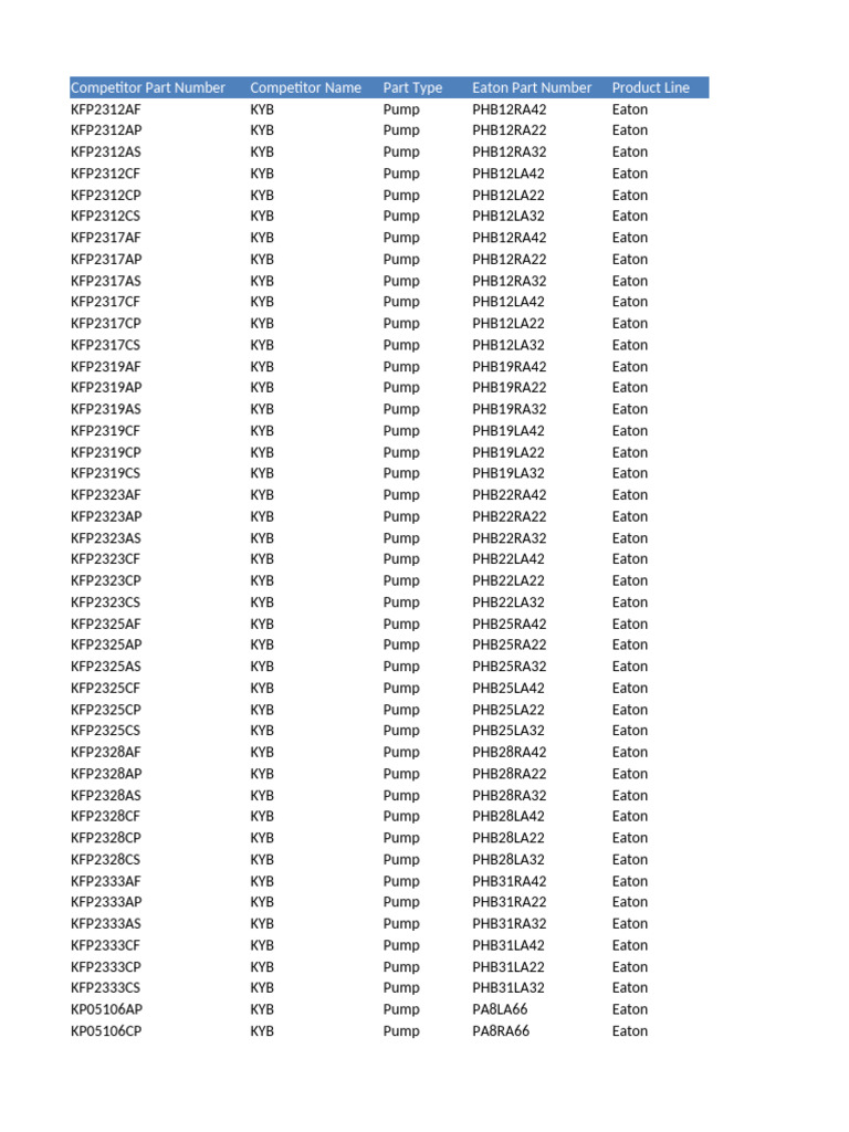 Kyb Pump and Motors Cross-Reference | PDF