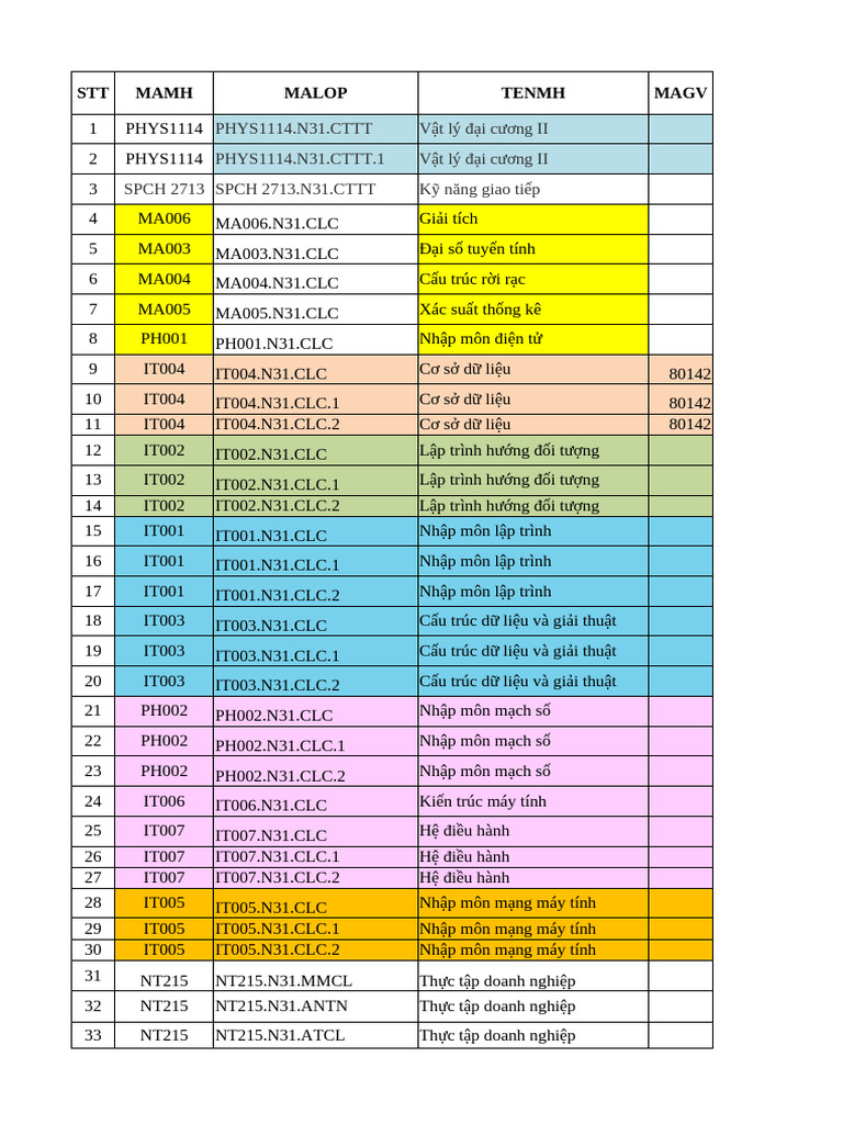 mauimporttkb-hk3-2022 | PDF